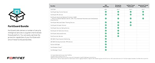 Fortinet FortiGate 61F Next-Gen Firewall – Langya Tech