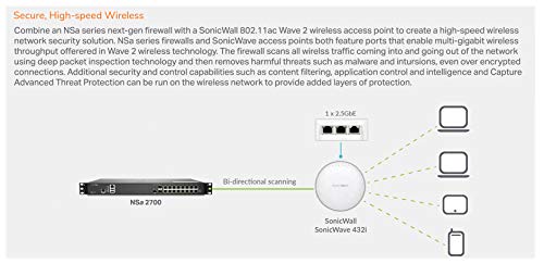 SonicWall NSa 2700 Next-Generation Firewall Upgrade Bundle – Langya Tech